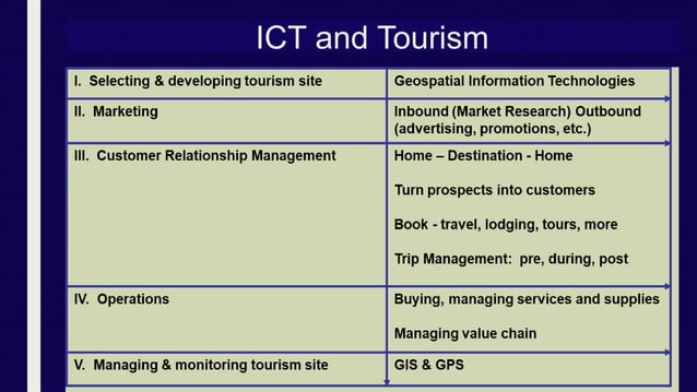 SDG though ICT in Tourism.ppt | Internet | Computing
