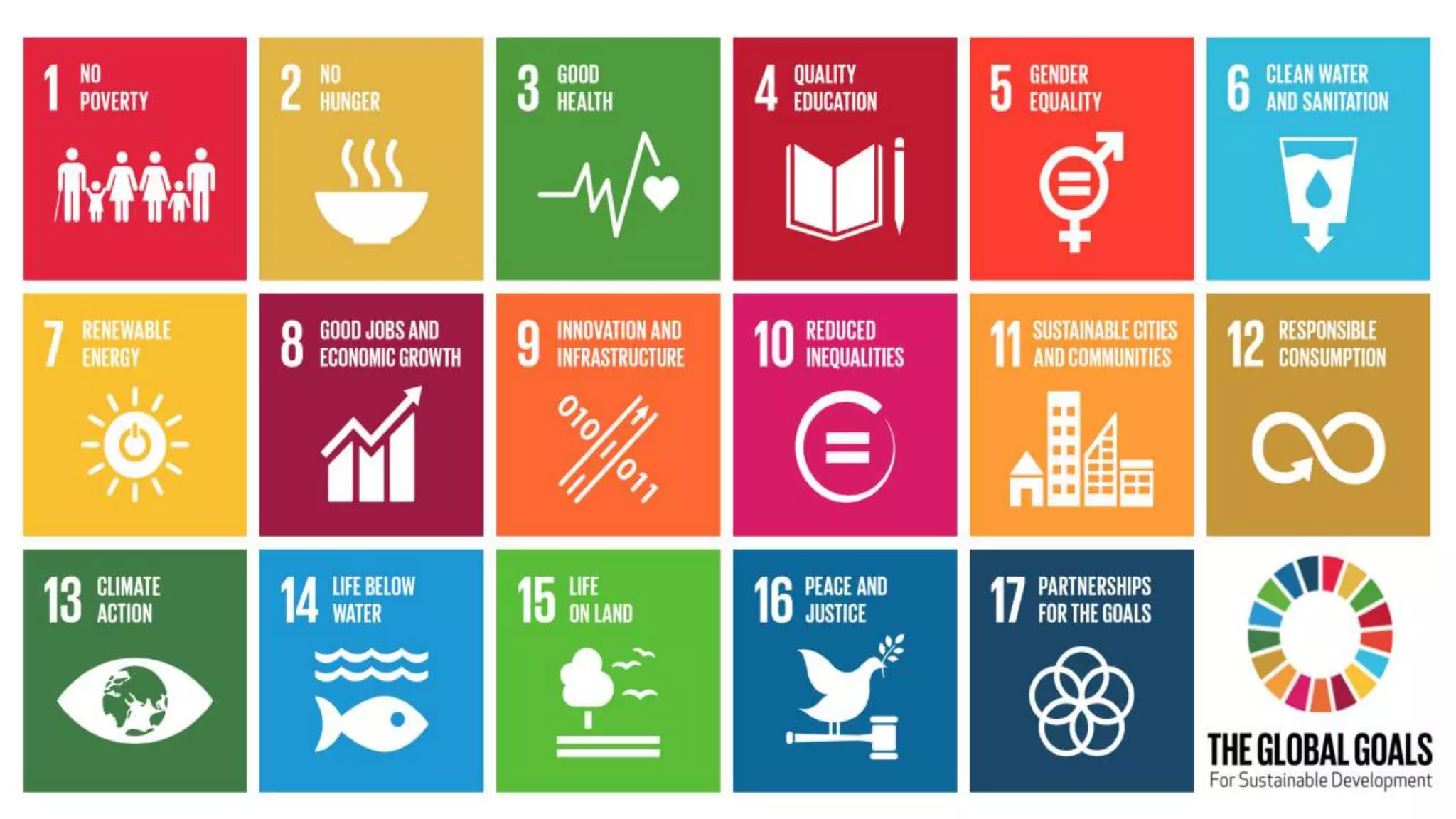 SDG AND Songs | PPT