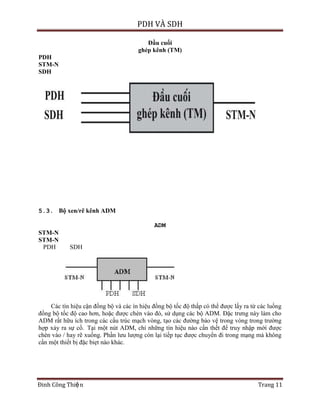 He thong truyen dan PDH va SDH | DOCX