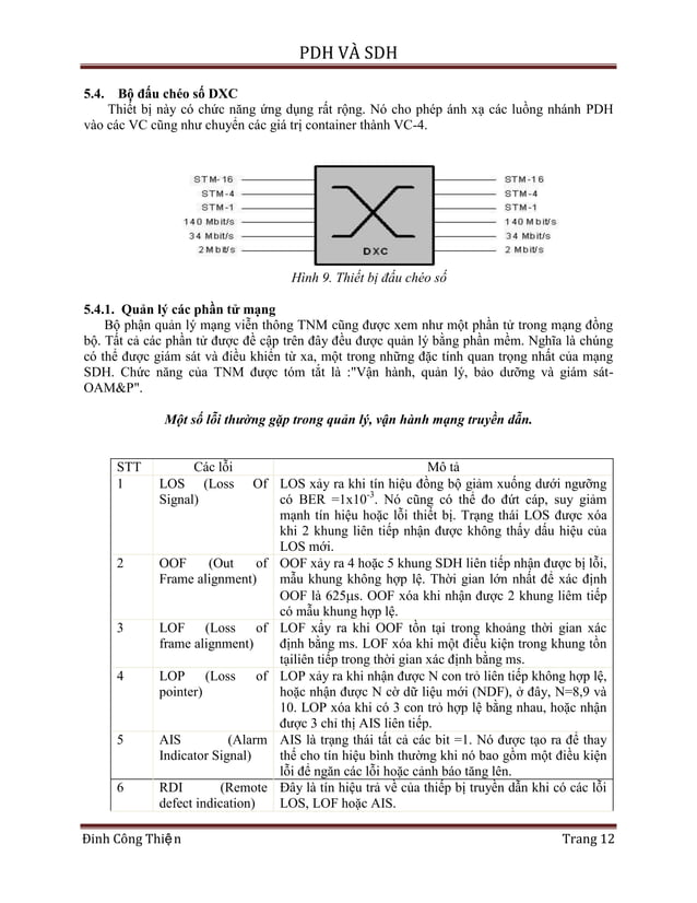He thong truyen dan PDH va SDH | DOCX