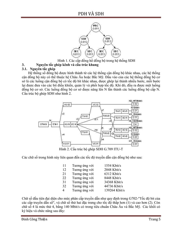 He thong truyen dan PDH va SDH | DOCX