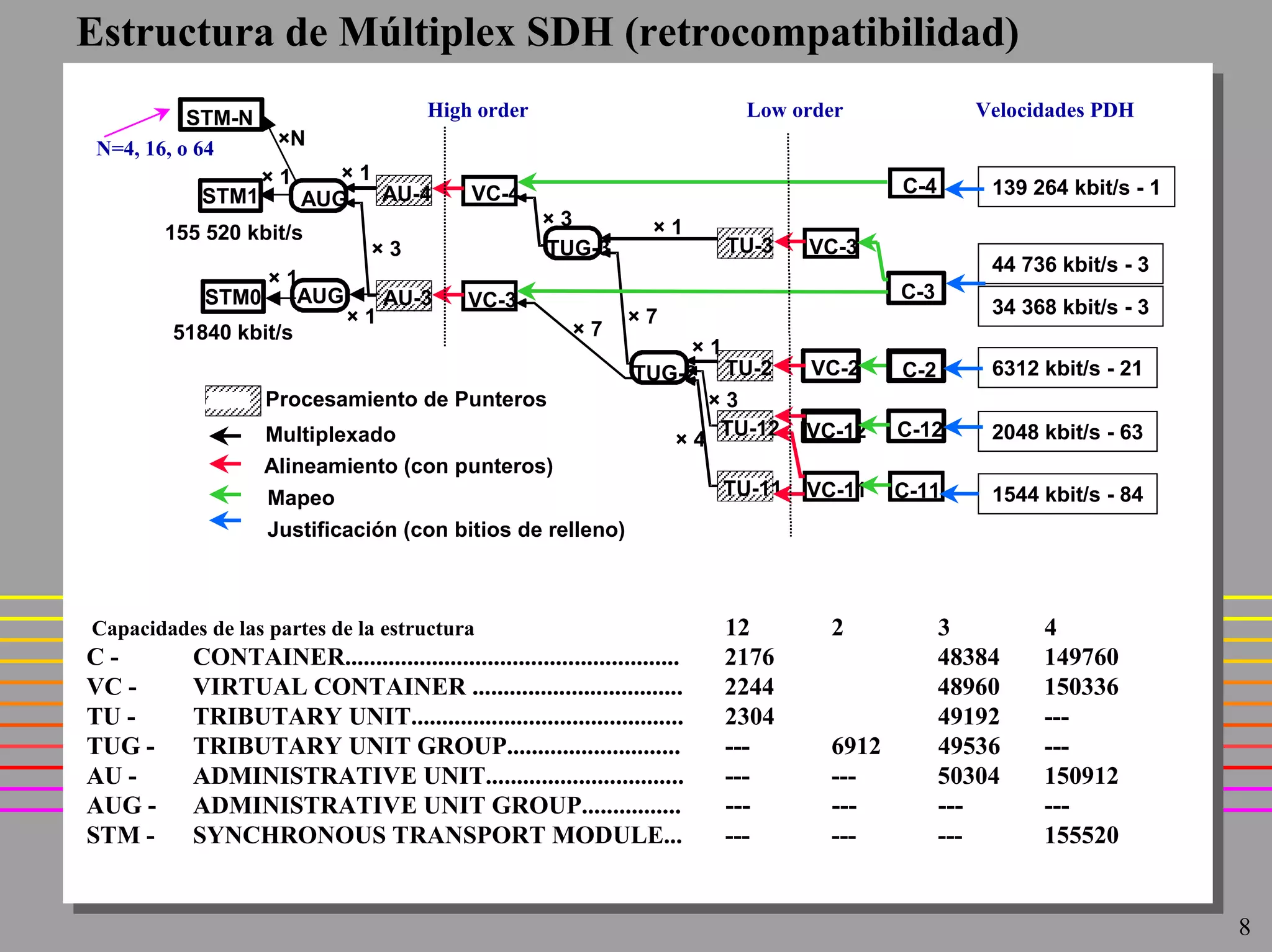 Sdh introduccion | PPT