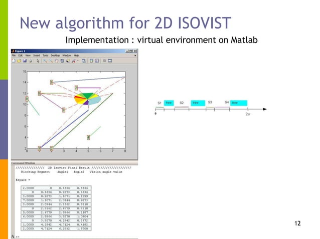 3d Isovist New Algorithm Pptx 3 D Graphics Computer Software And Applications