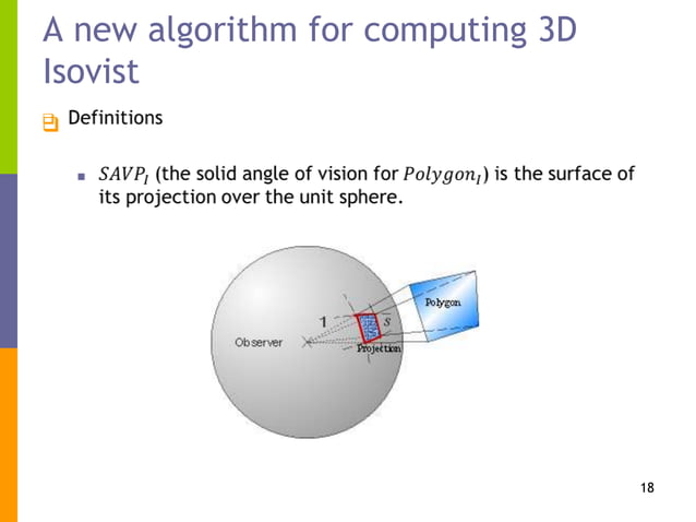 3D Isovist New algorithm