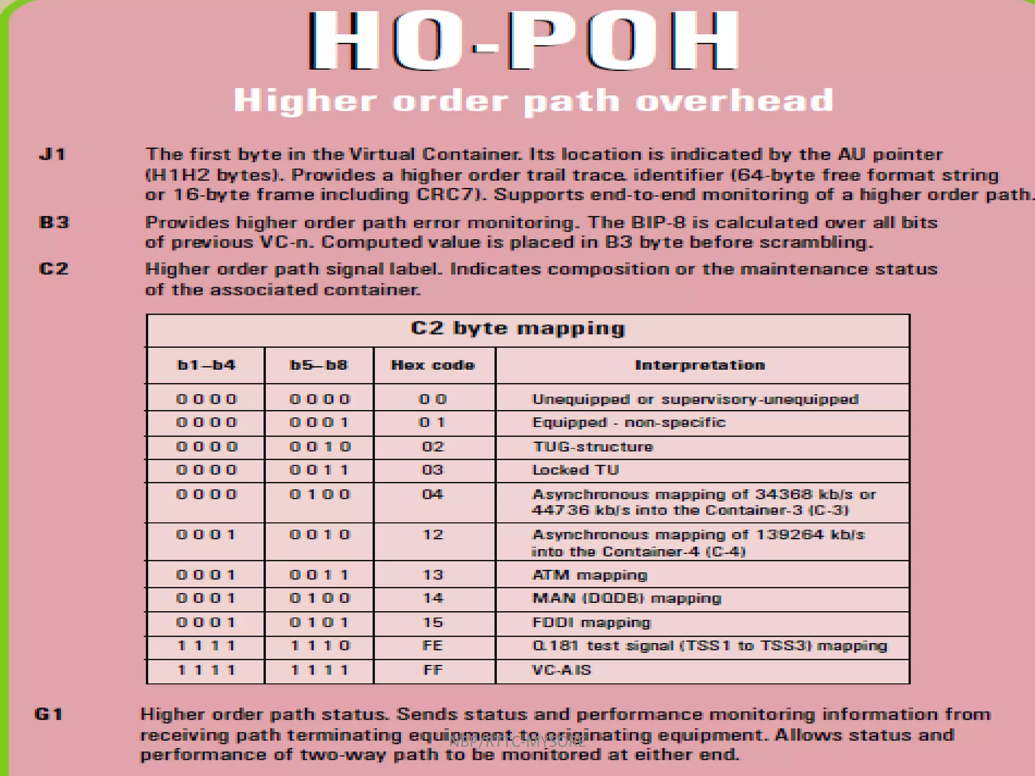 SDH ALARMS | PPT