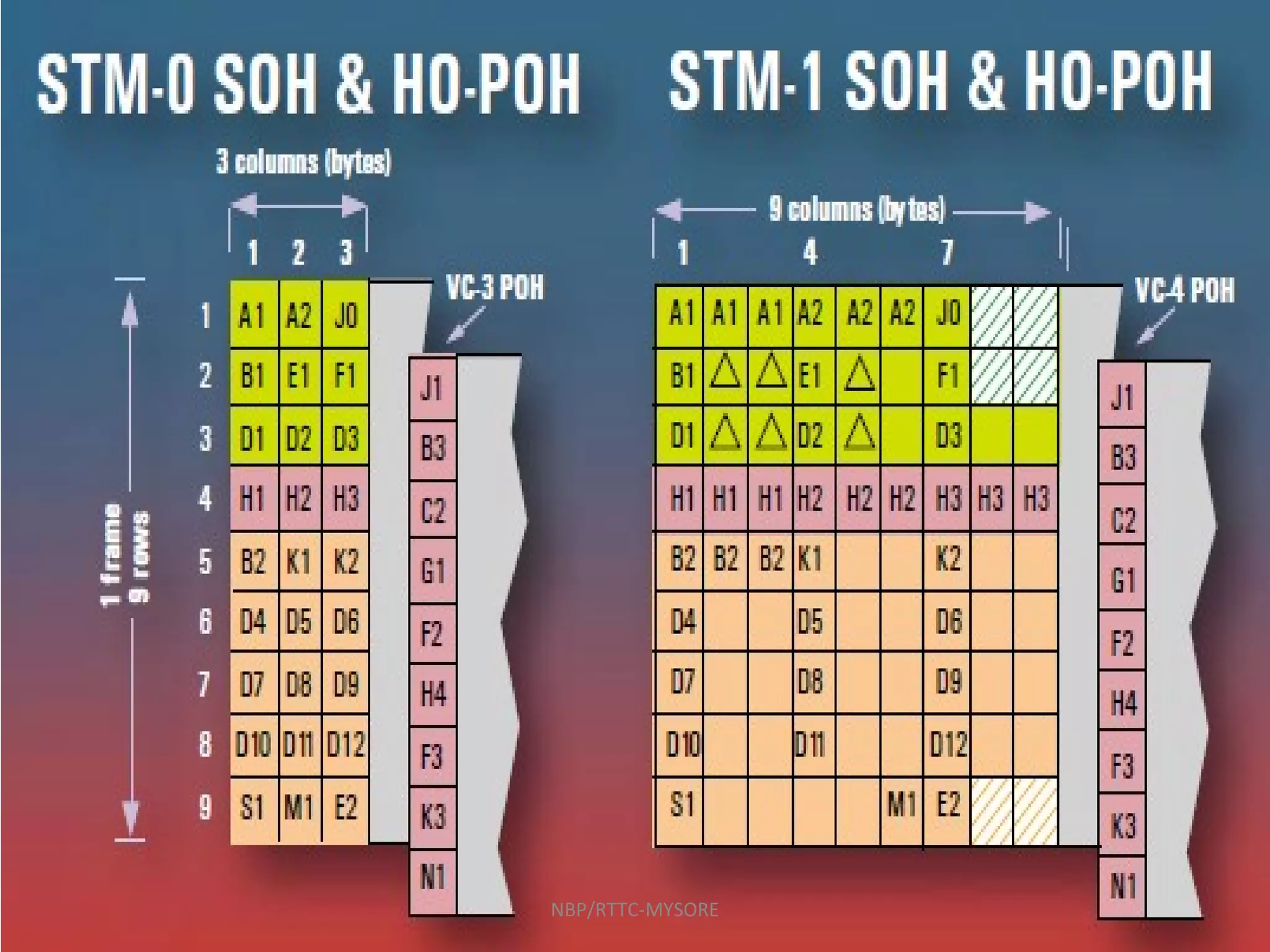 SDH ALARMS | PPT