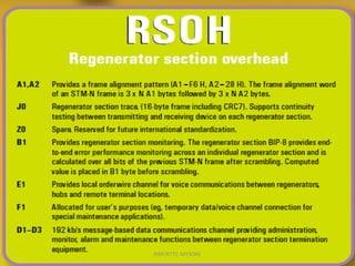 SDH ALARMS | PPT