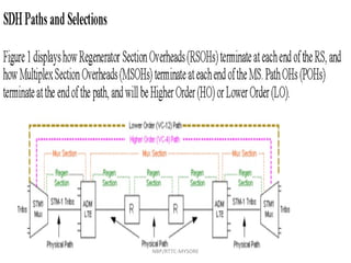 SDH ALARMS | PPT