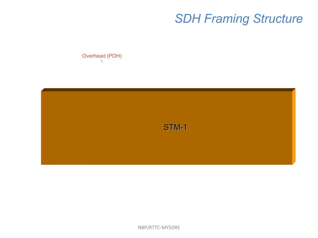 SDH ALARMS | PPT