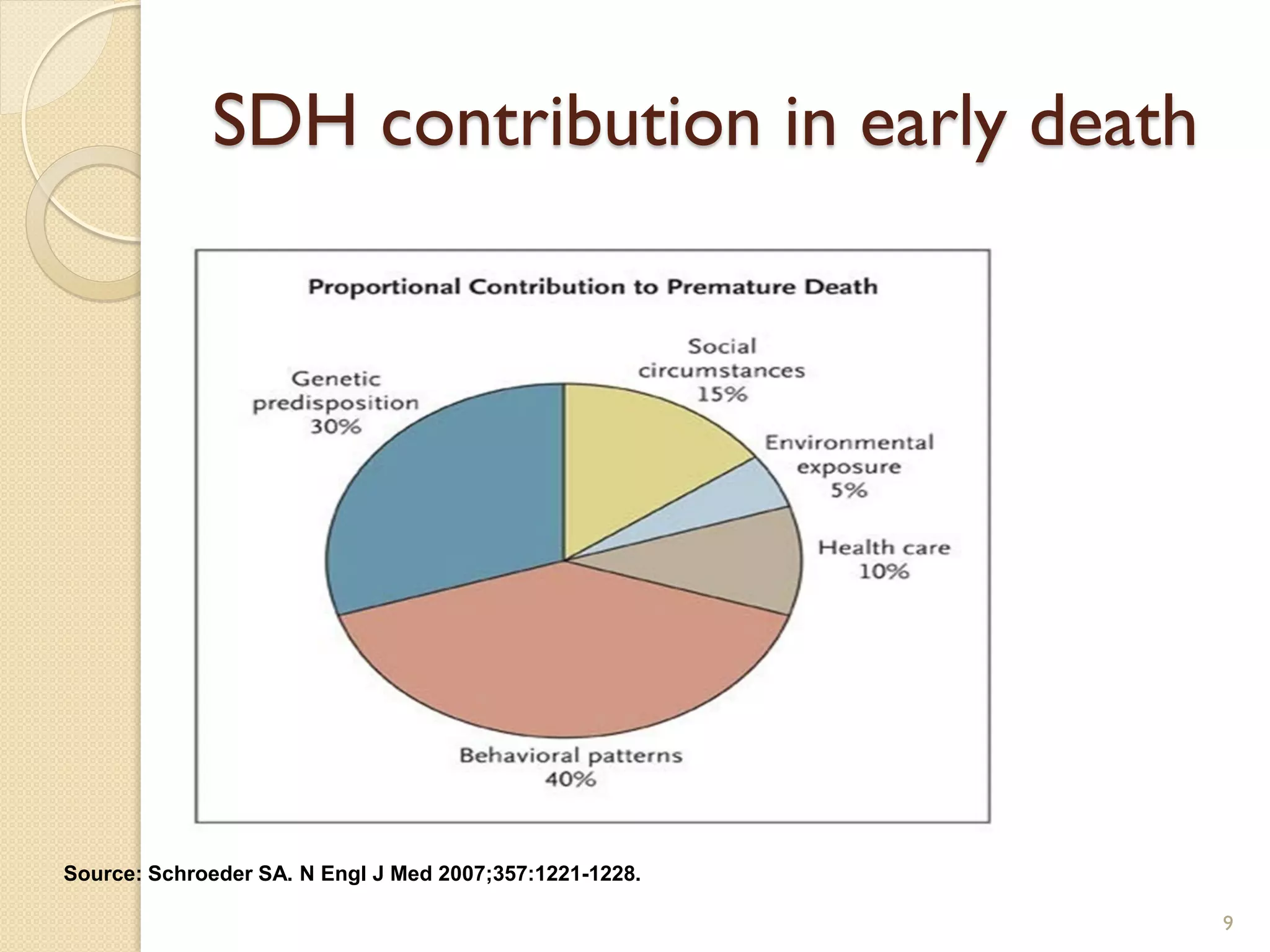 SDH and Basic Measurments in Epid.22 (1).pdf