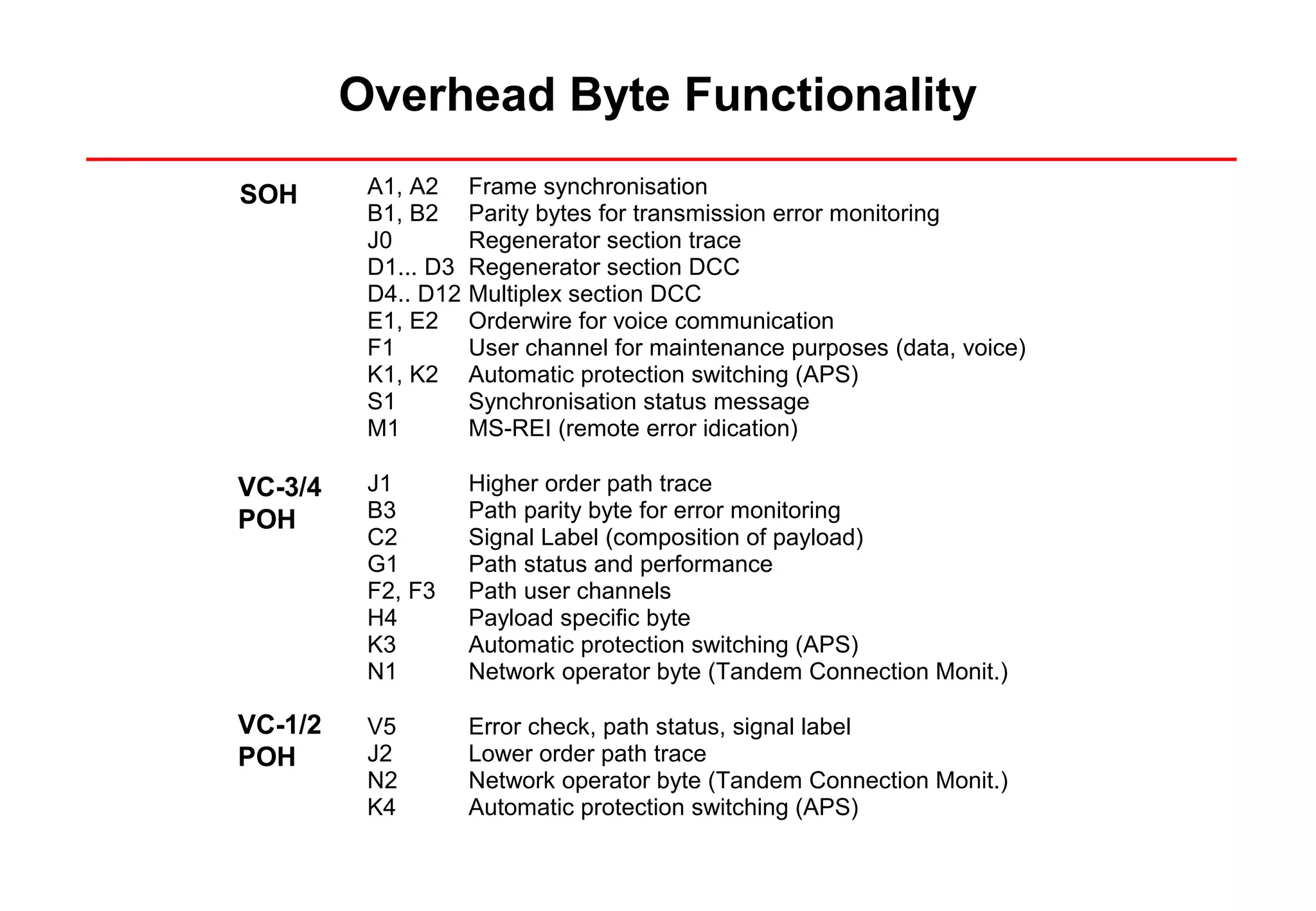SDH and TDM telecom | PPT