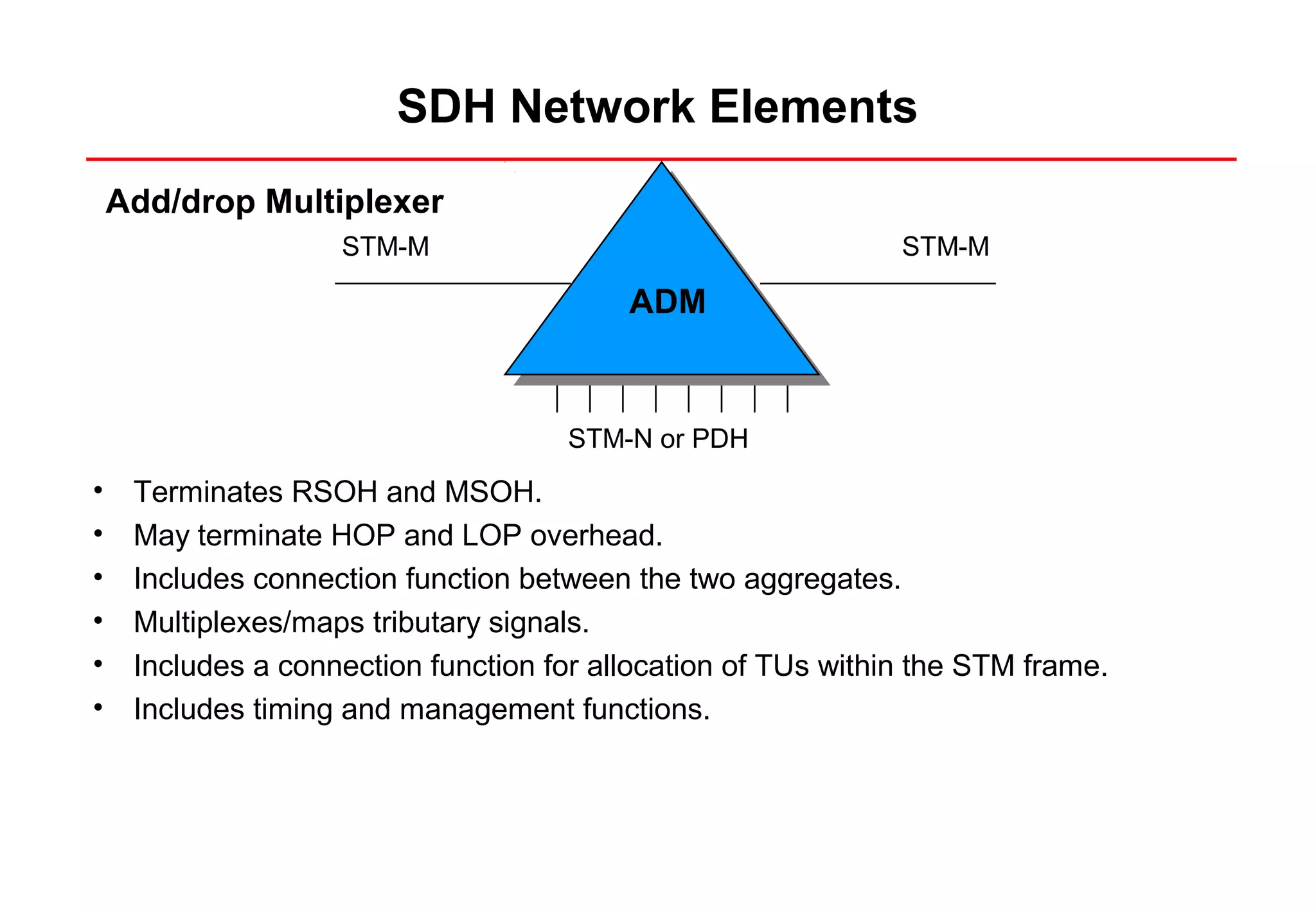 SDH and TDM telecom | PPT