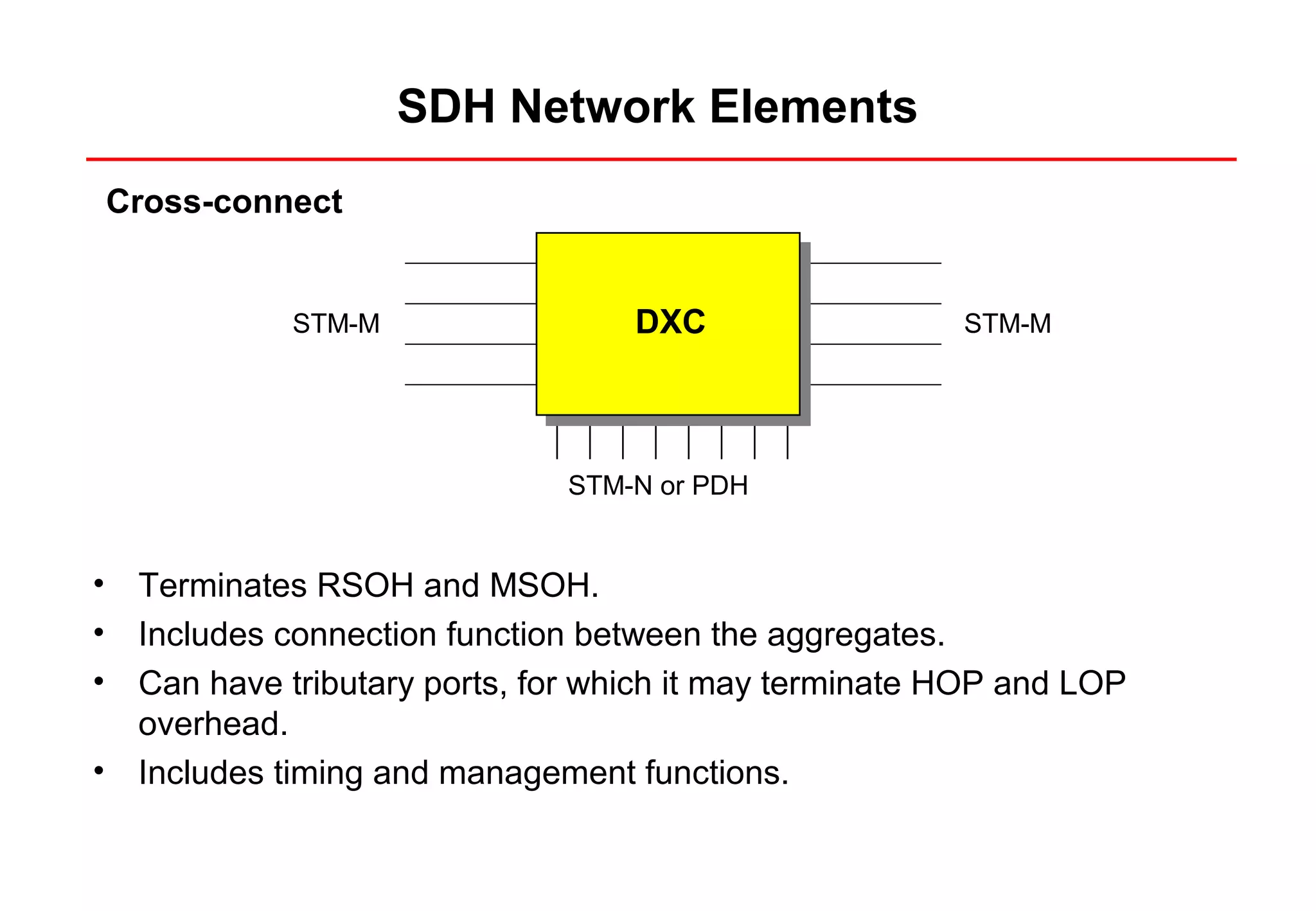 SDH and TDM telecom | PPT