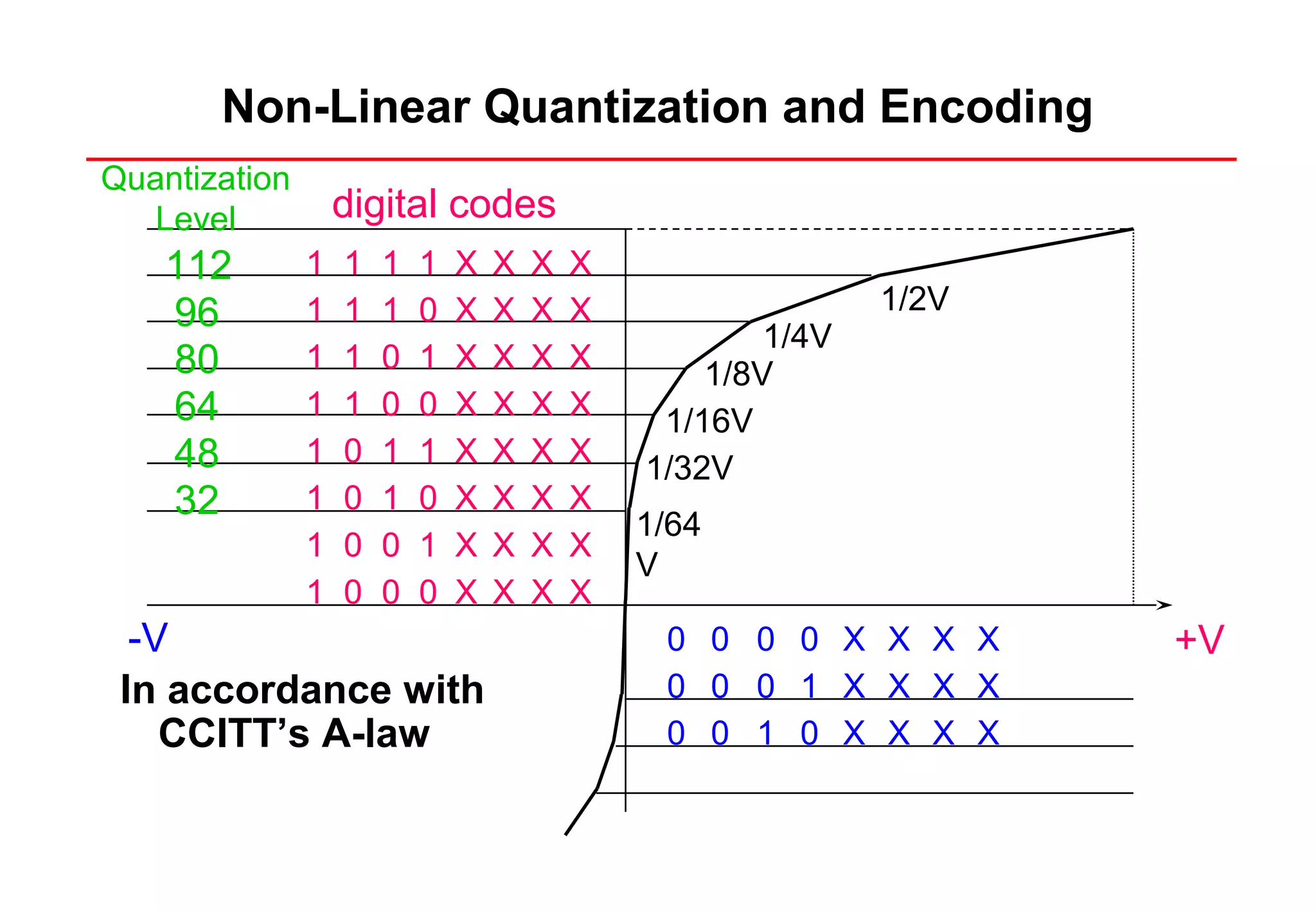 SDH and TDM telecom | PPT