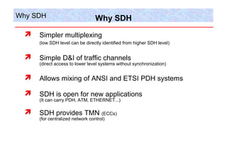 SDH and TDM telecom | PPT