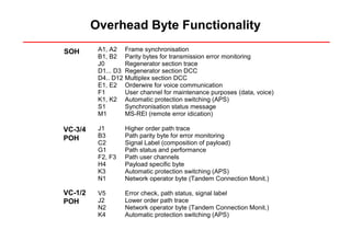SDH and TDM telecom | PPT