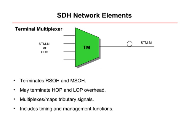 SDH and TDM telecom | PPT