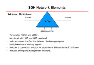 SDH and TDM telecom | PPT