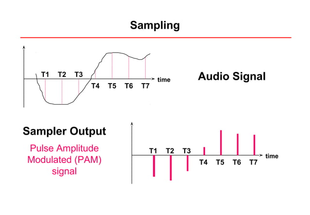 SDH and TDM telecom | PPT