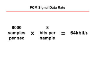 SDH and TDM telecom | PPT