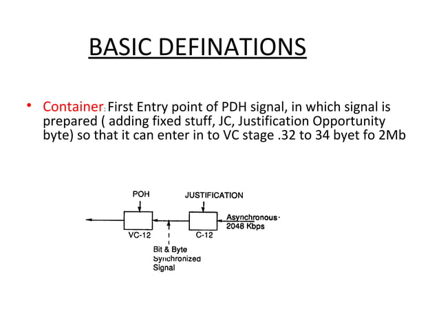 SDH BASICS | PPT | Computer Networking | Computing