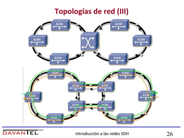 SDH - Principios básicos | PPT | Computer Networking | Computing