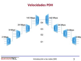 SDH - Principios básicos | PPT