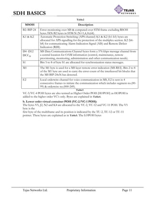 Sdh basics hand_outs_of_sdh_basics | PDF