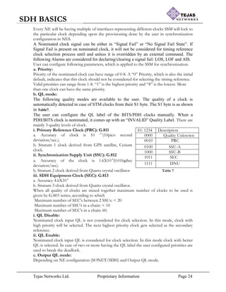 Sdh basics hand_outs_of_sdh_basics | PDF