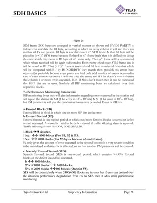 Sdh basics hand_outs_of_sdh_basics | PDF