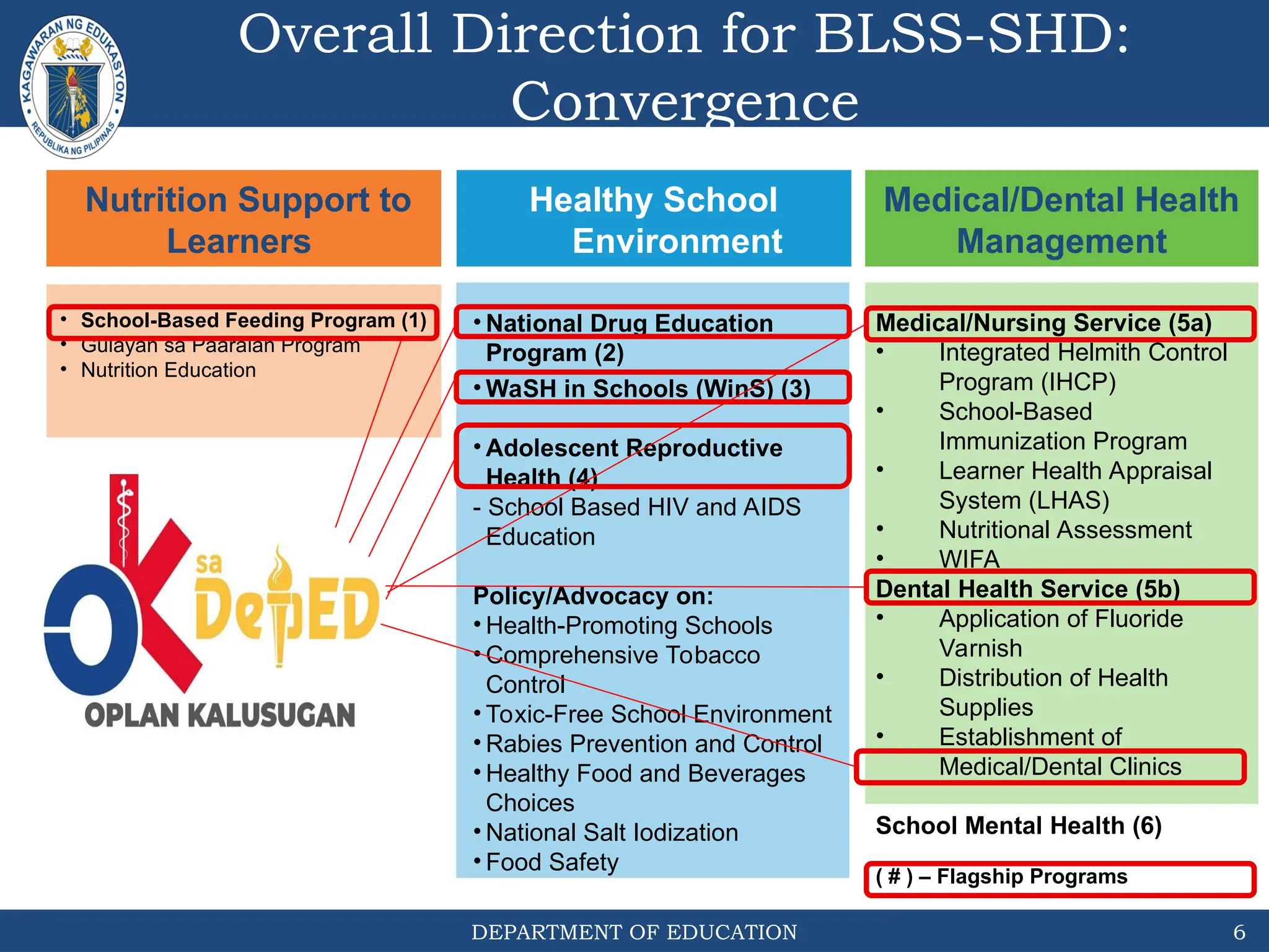 SDHCP_Reorientation on planning and implementation.ppt