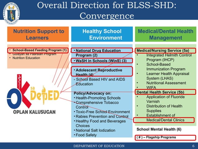SDHCP_Reorientation on planning and implementation.ppt