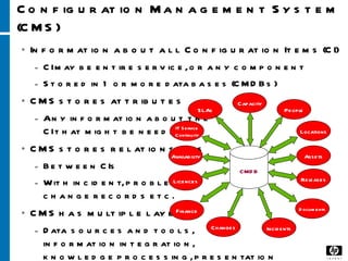 ITIL presentation | PPT