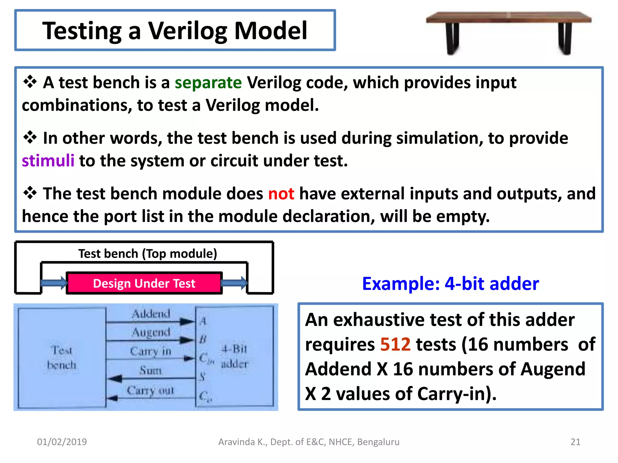 System Design Using Hdl Module 2 Ppt