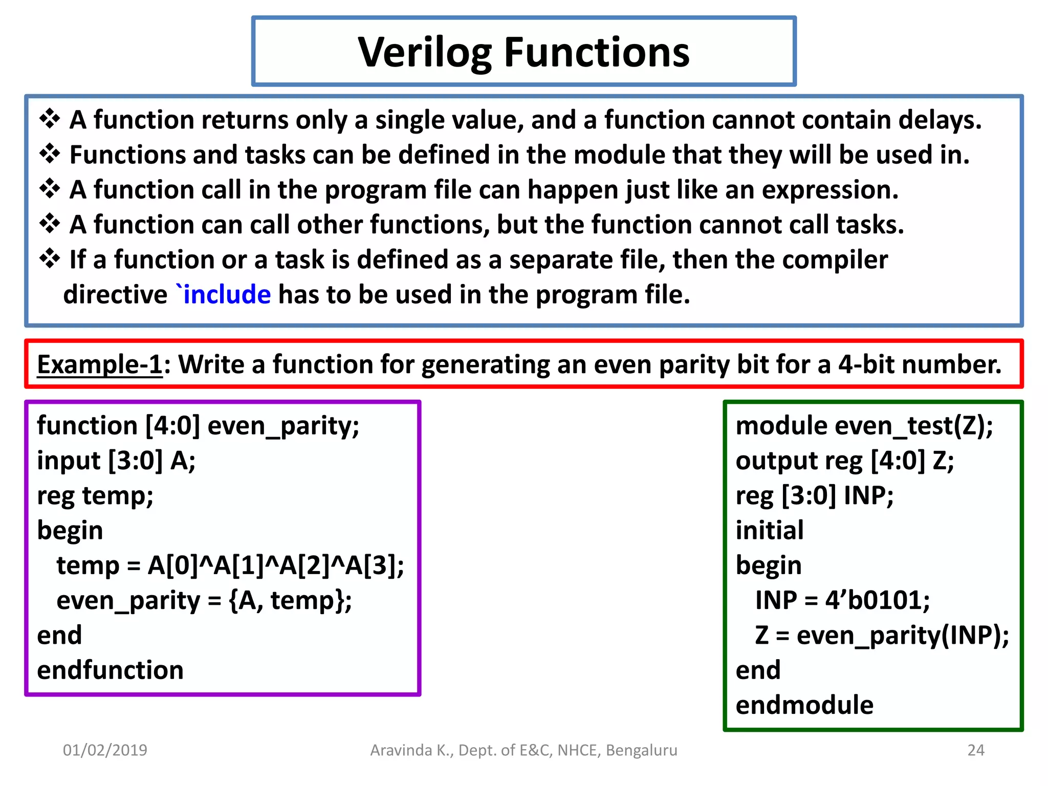 System Design Using Hdl Module 2 Ppt