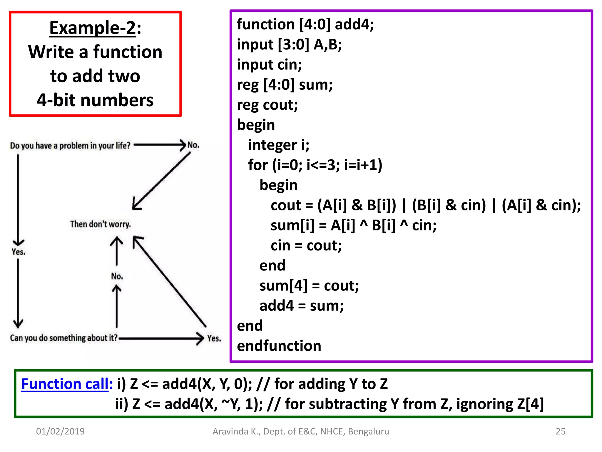 System Design Using Hdl Module 2 Ppt