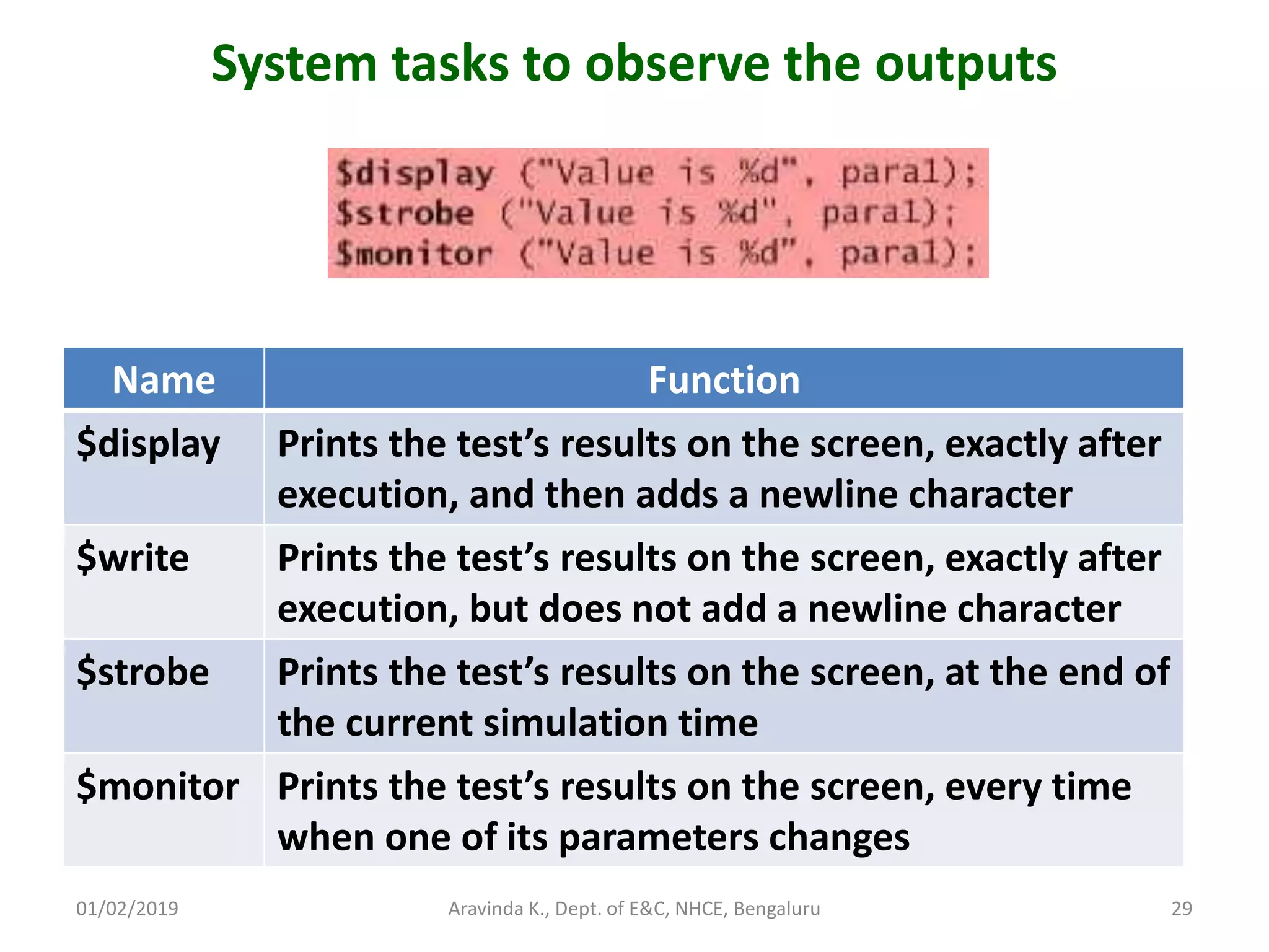 System Design Using Hdl Module 2 Ppt