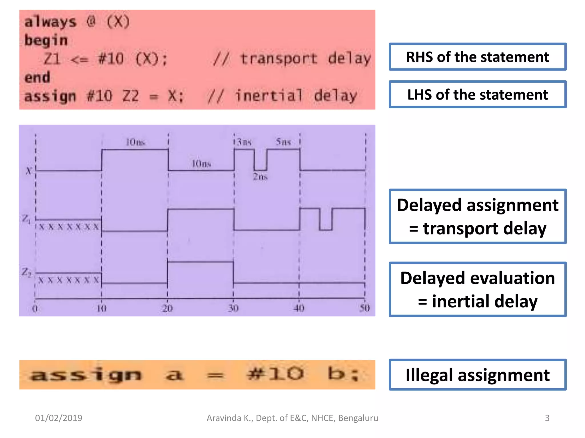 System Design Using Hdl Module 2 Ppt