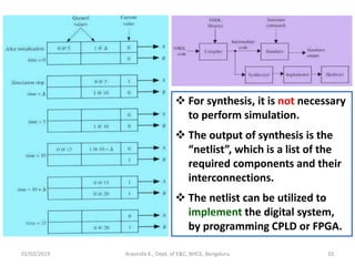 System design using HDL - Module 2 | PPT