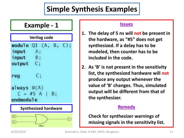 System Design Using Hdl Module 2 Ppt