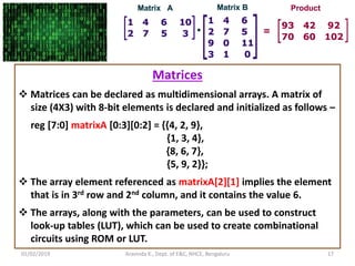 System design using HDL - Module 2 | PPT