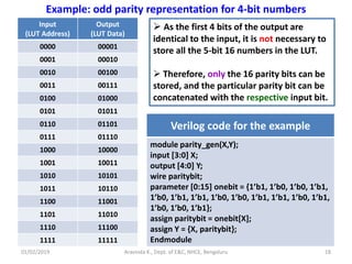 System design using HDL - Module 2 | PPT