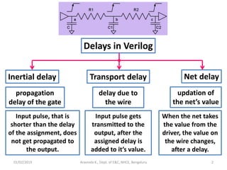 System design using HDL - Module 2 | PPT