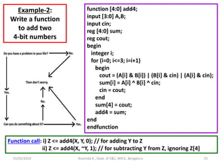 System design using HDL - Module 2 | PPT