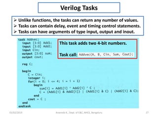 System design using HDL - Module 2 | PPT