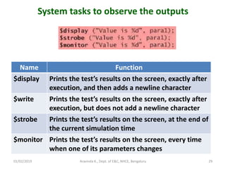 System design using HDL - Module 2 | PPT