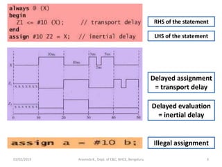 System design using HDL - Module 2 | PPT