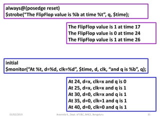 System design using HDL - Module 2 | PPT