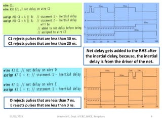 System design using HDL - Module 2 | PPT