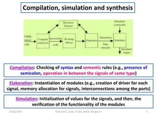 System design using HDL - Module 2 | PPT